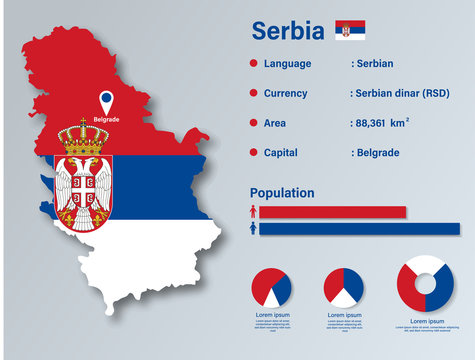 Serbian Language Map