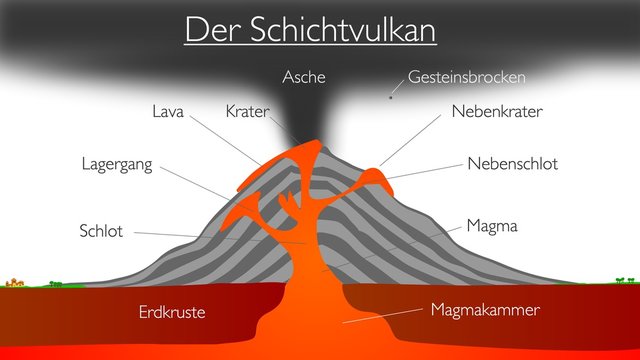 「Vulkane」の写真素材 | 3,076件の無料イラスト画像 | Adobe Stock