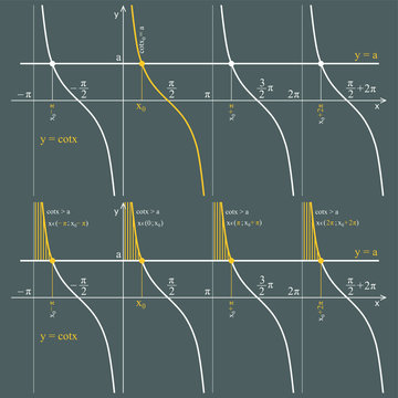 Kotangens Bilder – Durchsuchen 380 Archivfotos, Vektorgrafiken und ...