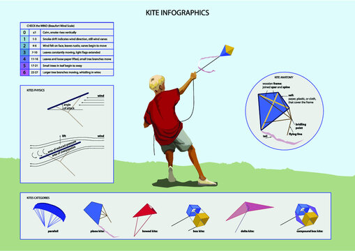 Delta Kite Diagram