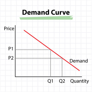 "Demand Curve" Images – Browse 674 Stock Photos, Vectors, and Video ...