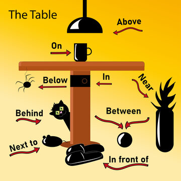 Prepositions Images – Browse 3,109 Stock Photos, Vectors, and Video ...