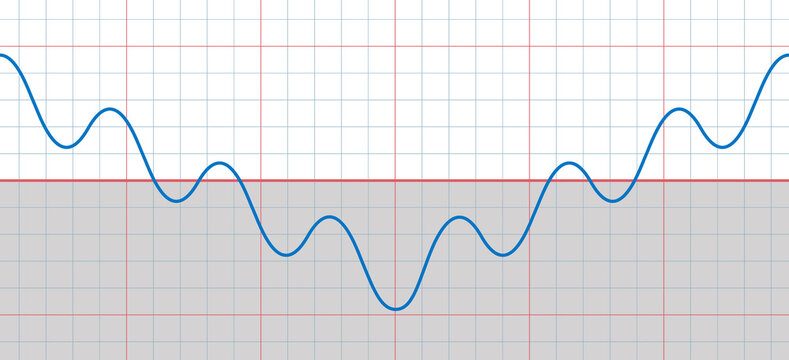 Sine Curve Upward