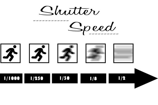 "Shutter Speed" Images – Browse 14,464 Stock Photos, Vectors, and Video ...