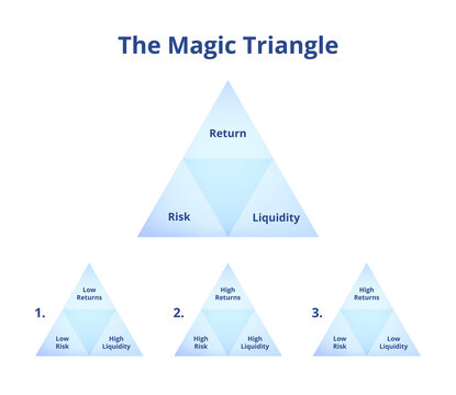 "Magic Triangle" Images – Browse 158 Stock Photos, Vectors, and Video ...