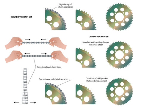 Slitage bilder – Bläddra bland 2,234 stockfoton, vektorer och videor ...