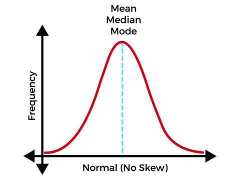 รูปภาพSkewed – เลือกดูภาพถ่ายสต็อก เวกเตอร์ และวิดีโอ11,972 | Adobe Stock