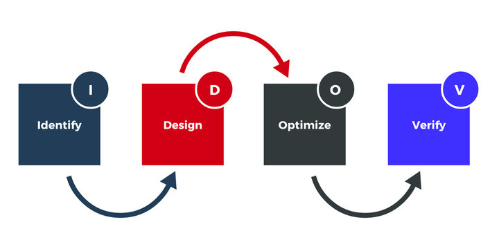 Idov Images – Browse 6 Stock Photos, Vectors, and Video | Adobe Stock