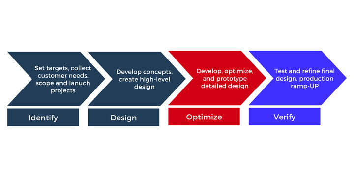 Idov Images – Browse 6 Stock Photos, Vectors, and Video | Adobe Stock