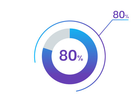 80 Pie Chart Images – Browse 1,594 Stock Photos, Vectors, and Video ...
