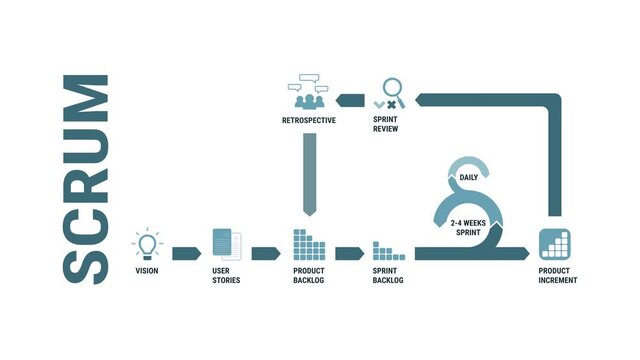 Scrum Images – Browse 31,124 Stock Photos, Vectors, and Video | Adobe Stock