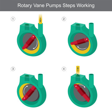 Rotary Vane Pump Animation