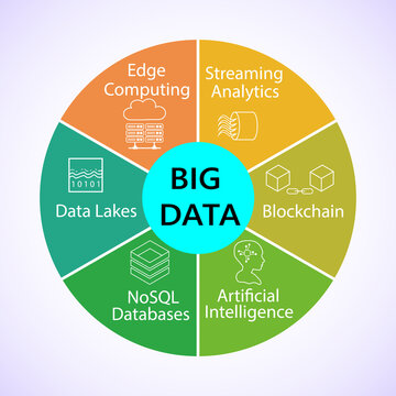 Hadoop Images – Browse 358 Stock Photos, Vectors, and Video | Adobe Stock