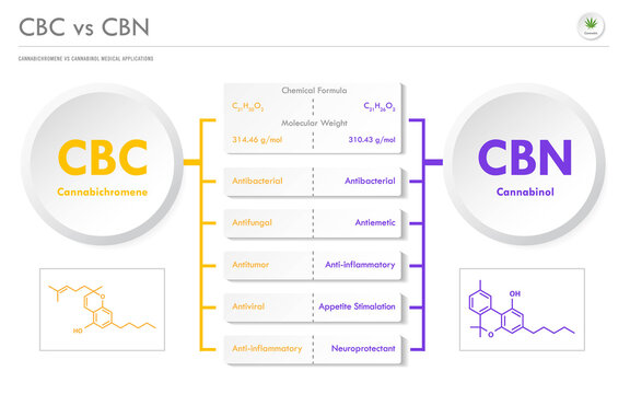 「Cannabinol」の画像 - 4,969 件の Stock 写真、ベクターおよびビデオ | Adobe Stock