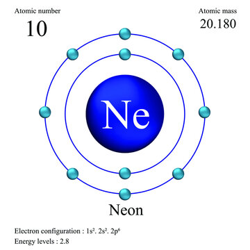 Electron Configuration Of Neon