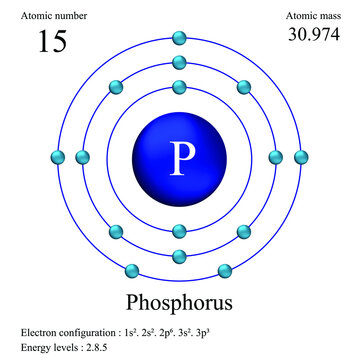 "Electron Configuration" Images – Browse 2,009 Stock Photos, Vectors ...
