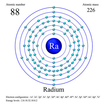 Radium Electron Configuration