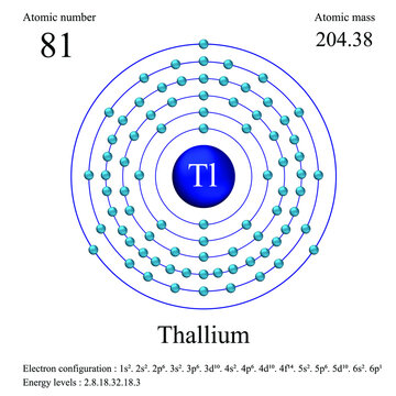 Thallium Atomic Structure