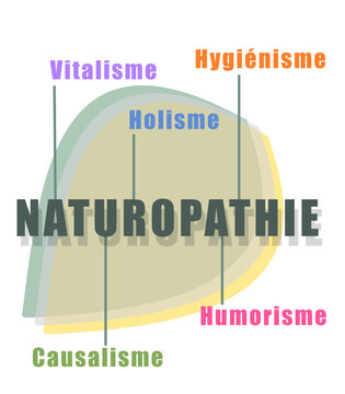 รูปภาพHolisme – เลือกดูภาพถ่ายสต็อก เวกเตอร์ และวิดีโอ14 | Adobe Stock