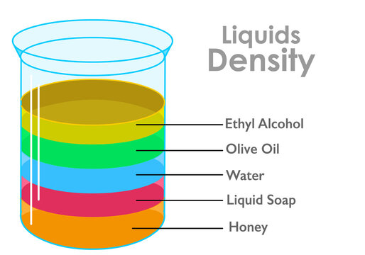 Liquid Density Chart Liquid Density Chart