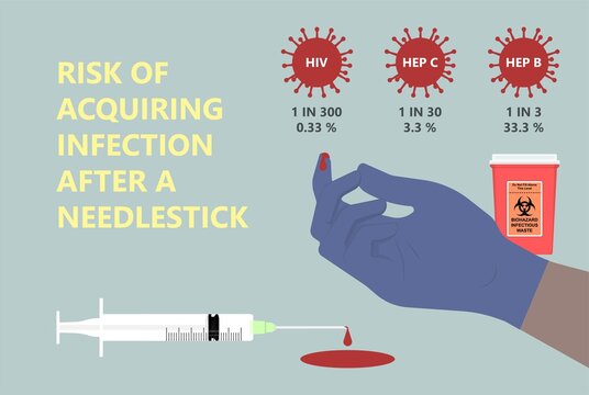 Needlestick Images – Browse 57 Stock Photos, Vectors, and Video | Adobe ...