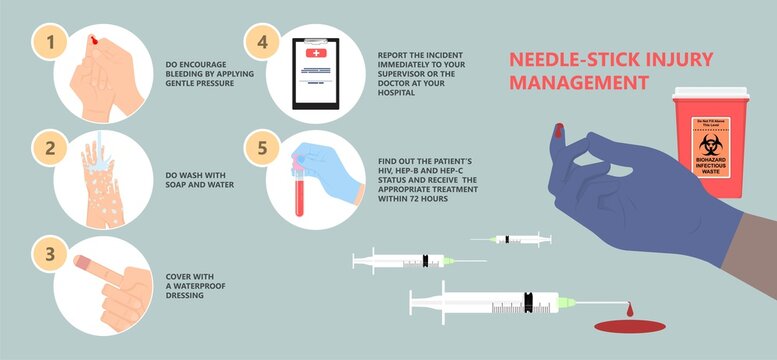 Needlestick Images – Browse 57 Stock Photos, Vectors, and Video | Adobe ...