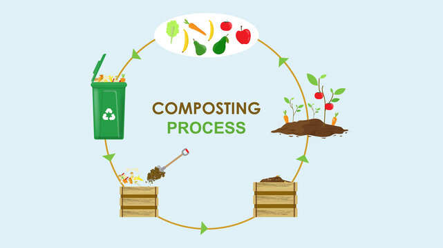 Composting Diagram