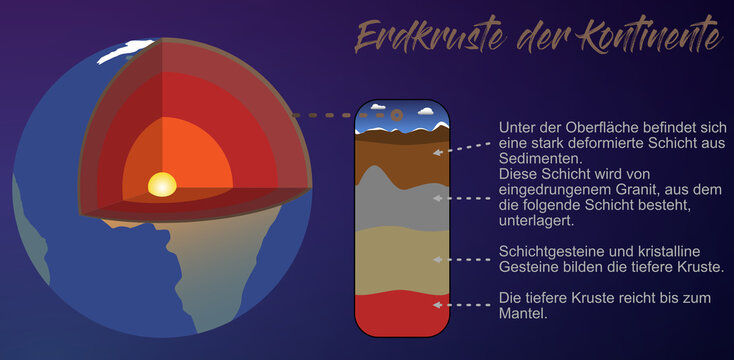 Erdkruste Images – Browse 650 Stock Photos, Vectors, and Video | Adobe ...