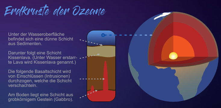 รูปภาพErdkruste – เลือกดูภาพถ่ายสต็อก เวกเตอร์ และวิดีโอ659 | Adobe Stock