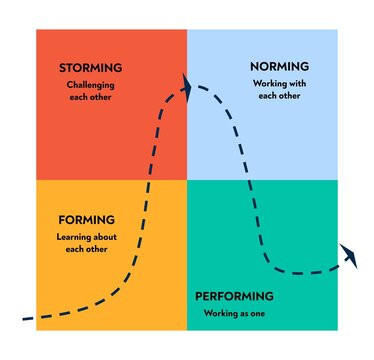 Storming Images – Browse 1,715,279 Stock Photos, Vectors, and Video ...