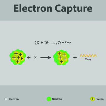 Electron Capture Equation