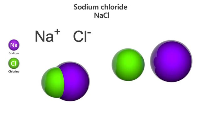 Chemical Formula For Sodium Chloride