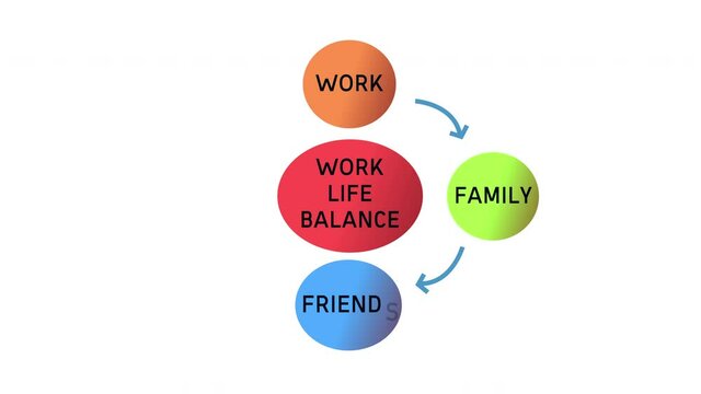 Worklife-Balance Bilder – Durchsuchen 793 Archivfotos, Vektorgrafiken ...