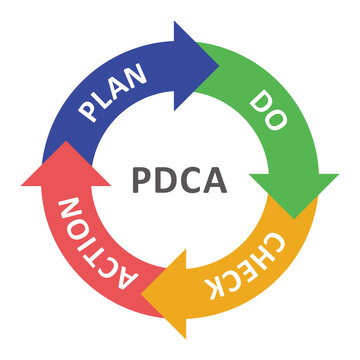 รูปภาพPdca – เลือกดูภาพถ่ายสต็อก เวกเตอร์ และวิดีโอ7,512 | Adobe Stock