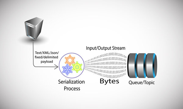 Serialization Images – Browse 84,078 Stock Photos, Vectors, and Video ...