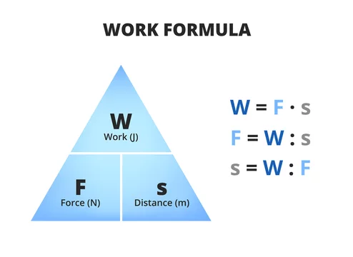 Power Work Formula