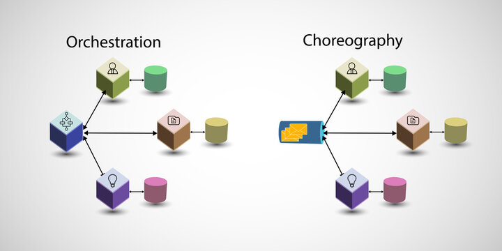 Orchestration Images – Browse 1,282 Stock Photos, Vectors, and Video ...