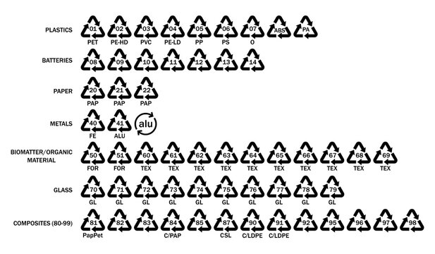 Recycling Codes Images – Browse 6,894 Stock Photos, Vectors, and Video | Adobe Stock