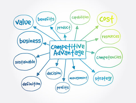 "Product Differentiation" Images – Browse 7,500 Stock Photos, Vectors ...