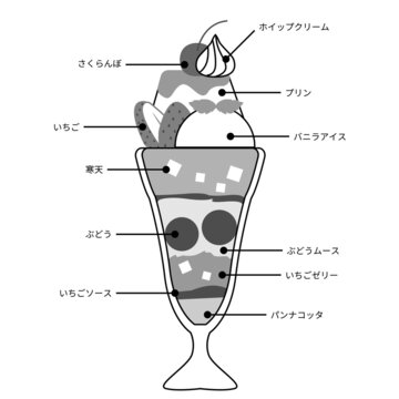 切り抜き画像 Images – Browse 9,992 Stock Photos, Vectors, and Video | Adobe Stock