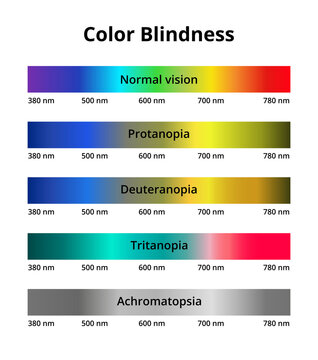 Deuteranopia Images – Browse 751 Stock Photos, Vectors, and Video ...