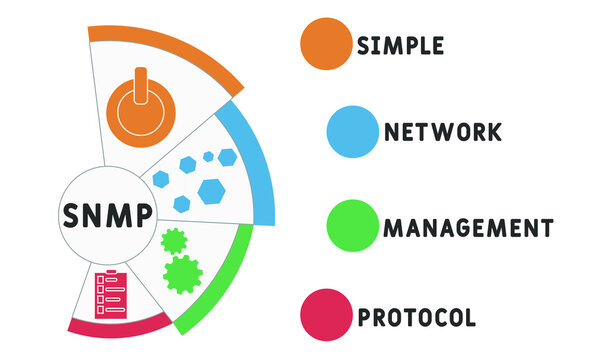 รูปภาพSnmp – เลือกดูภาพถ่ายสต็อก เวกเตอร์ และวิดีโอ83 | Adobe Stock