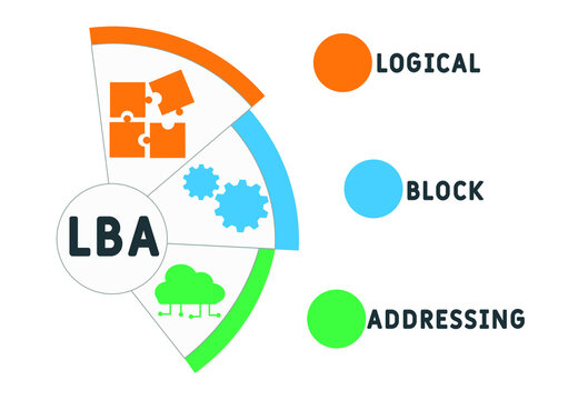 รูปภาพLba – เลือกดูภาพถ่ายสต็อก เวกเตอร์ และวิดีโอ147 | Adobe Stock