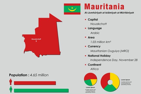 "Mauritania Map" Images – Browse 396 Stock Photos, Vectors, and Video ...