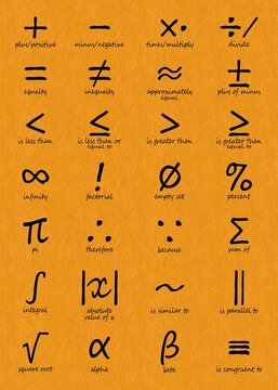 Math Symbols Algebra