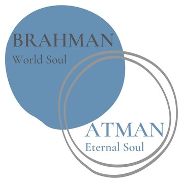 Atman Hinduism
