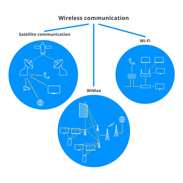 Wimax bilder – Bläddra bland 211 stockfoton, vektorer och videor ...