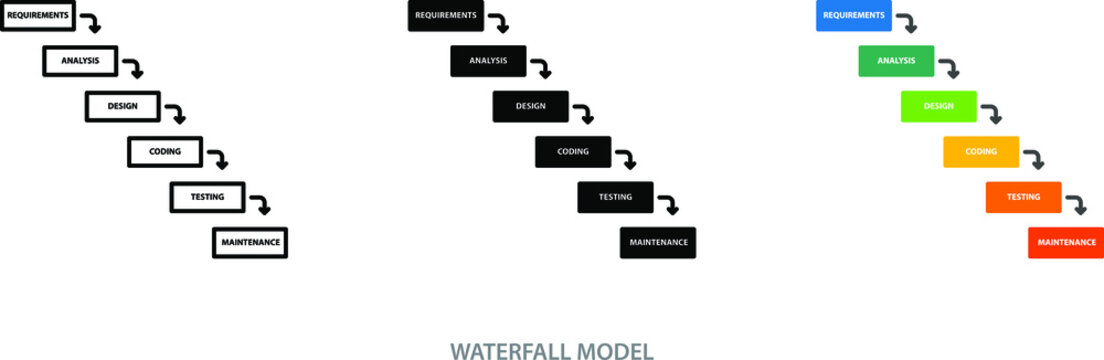 "Waterfall Model" Images – Browse 557 Stock Photos, Vectors, and Video ...