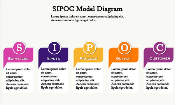 Sipoc Model SIPOC For Data Governance – Investigations Of A Dog