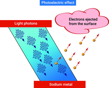 Photoeffekt Bilder – Durchsuchen 318 Archivfotos, Vektorgrafiken und ...